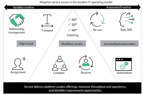 Genson Glier On Linkedin Productmanagment Growthhacking Businesstips Startupadvice Genson…