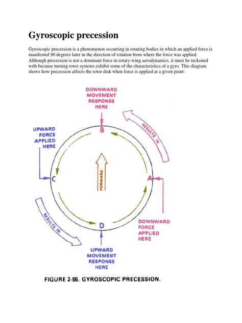 Gyroscopic Precession Pdf Gyroscope Helicopter