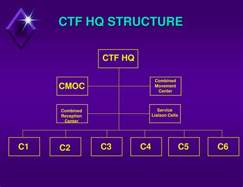 Ppt Coa Decision Briefing Powerpoint Presentation Free Download Id