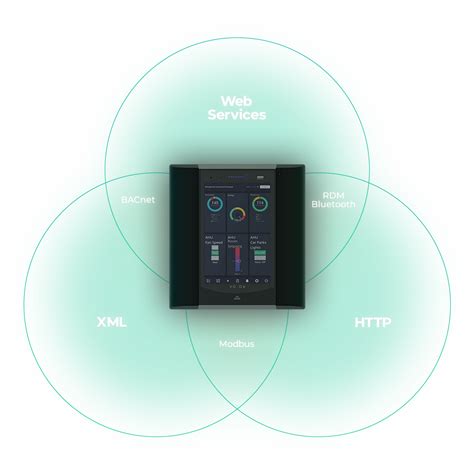 Resource Data Management