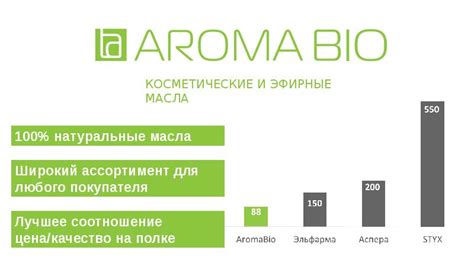 Косметические и эфирные масла Aroma Bio
