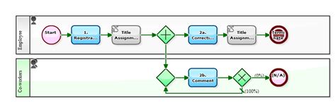 Workflow Sample Efficiency By Template Sentence