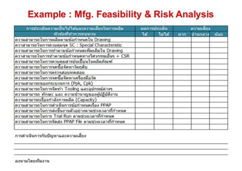Apqp Advanced Productproject Quality Planning