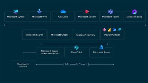 what is microsoft syntex espc conference 2025