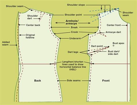 To Get The Right Armhole Fit The Bodice Threads Sewing Lessons