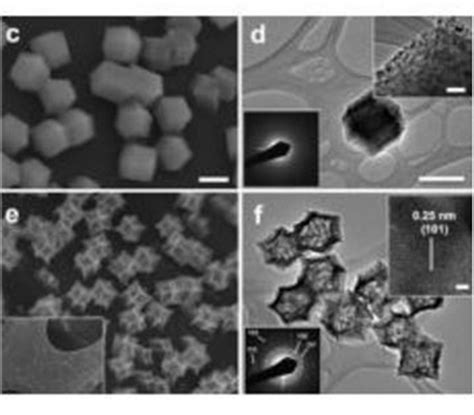 Mxene材料 Ti3c2 Nb2c Mof材料 Ti3c2 Nb2c 北科纳米