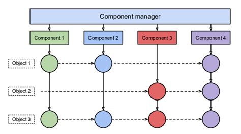 An Example Of The Ec Model Download Scientific Diagram