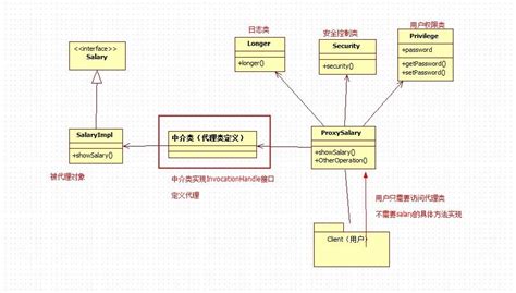 Java代理方式静态代理和动态代理详解 灰信网软件开发博客聚合