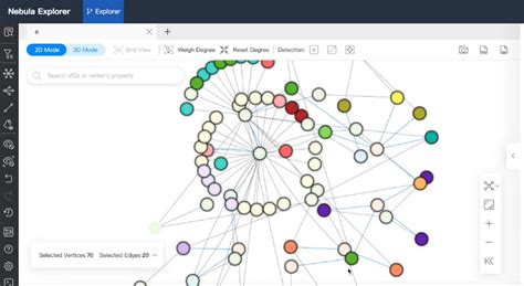 Nebulagraph Database On Linkedin Nebulagraph Bigdata Visualization