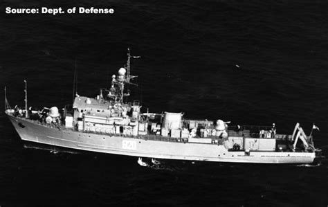 Overview — Natya Ii Class — Mine Warfare — Ships — Weapons — Military