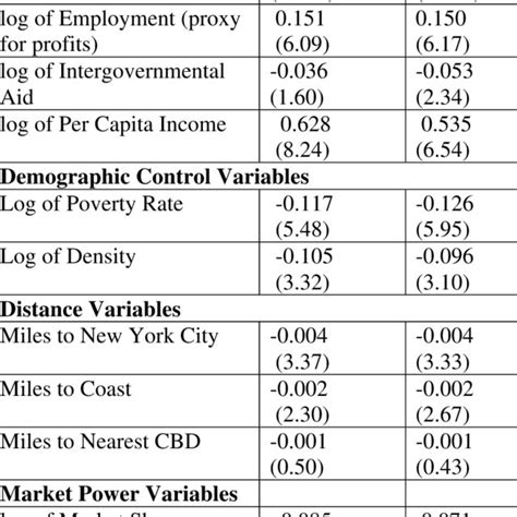 Multiple Regression Results Download Table