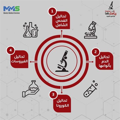 معمل ماستر لاب Master Lab للتحاليل الطبيه وابحاث الدم Shubra Khit