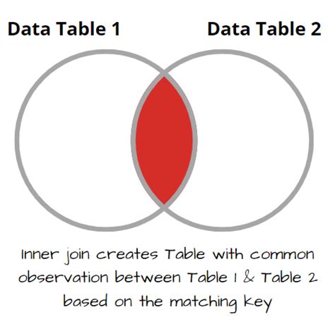 How To Inner Join Dataframes In Pyspark Learn Easy Steps