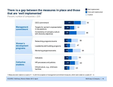Mckinsey Presentation Mckinsey Presentation