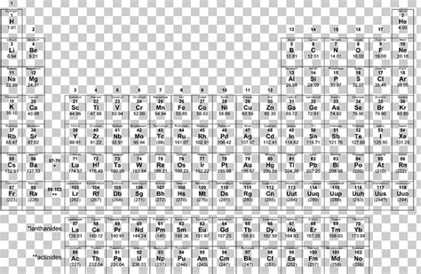 Periodic Table No Colour