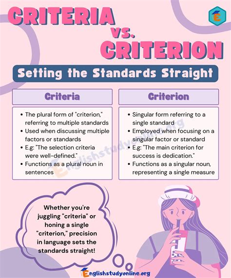 Criteria Vs Criterion Whats The Difference English Study Online