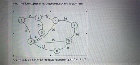 Solved Find The Shortest Path Using Single Source Dijkstra S Chegg