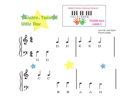 Twinkle Twinkle Little Star Pre Staff Reading Arr Piano Rachel By