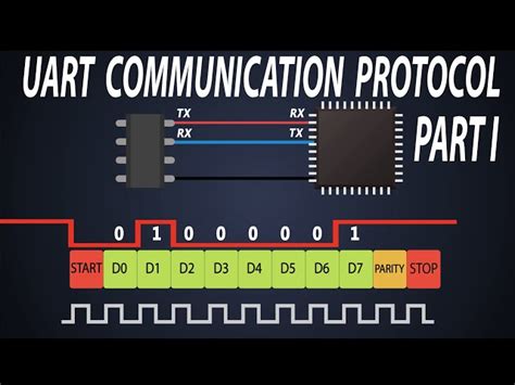 Understanding Uart Communication Basics Frame Structure And Rs232