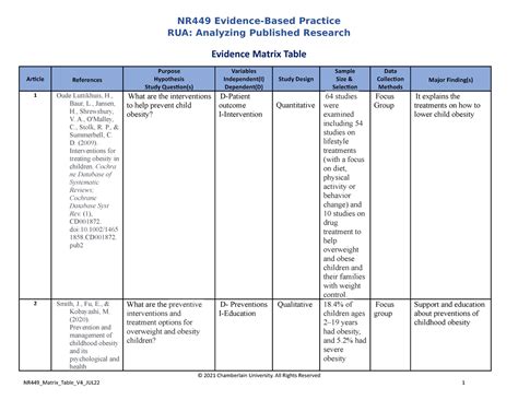 Matrix Table Nr 449 Nr449 Evidence Based Practice Rua Analyzing Published Research Evidence
