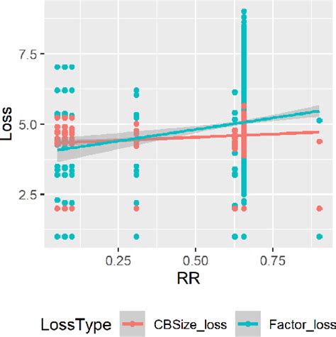 Figure 1 From Adaptive Discrete Communication Bottlenecks With Dynamic Vector Quantization
