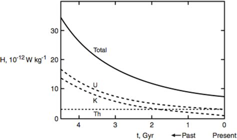 figure 1 from comparisons of spherical shell and plane layer mantle