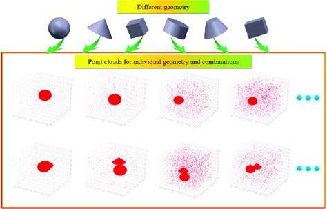 Point Cloud Data Set With Different Degrees Of Noise Added Download