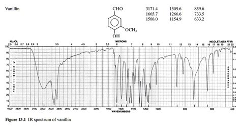 Ir Spectrum Of Vanillin Learnexams