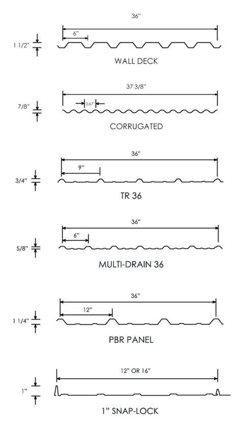 Corrugated Metal Panel Profiles