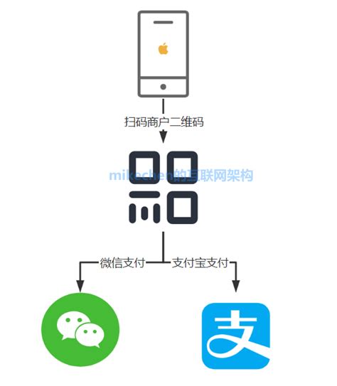 Java接口定义作用规范及实例详解 Mikechen Java接口定义作用规范及实例详解 Mikechen