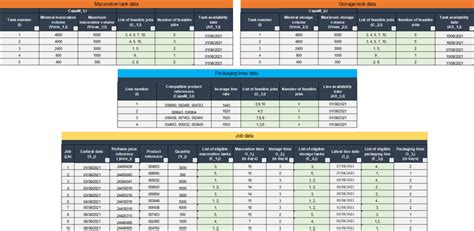 Developed HMI For Input Data Capture And Visualization Download Scientific Diagram