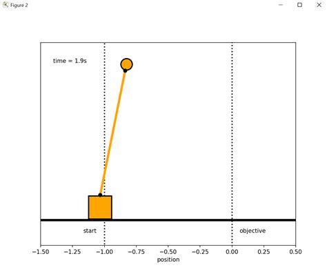 Github Vanshikakochar1invertedpendulumsystemwithadjustedcart A