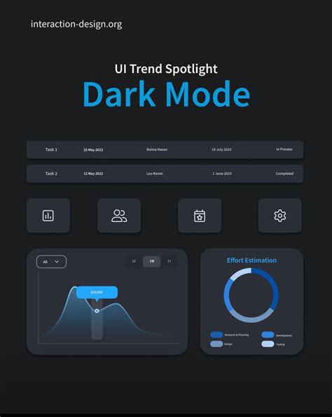 Wahab Maqsood On Linkedin Darkmode Uitrends Uidesign Userinterface