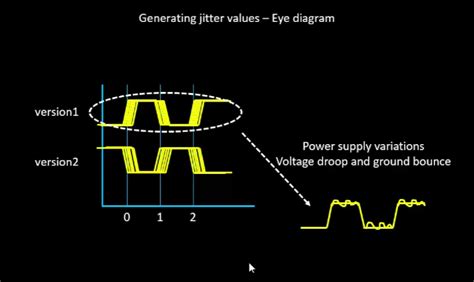 Github Nisha B Rajputstatictiminganalysis