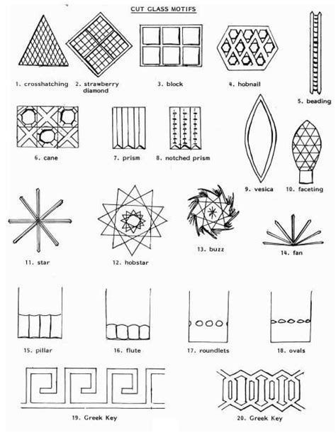 Crystal Glassware Pattern Identification