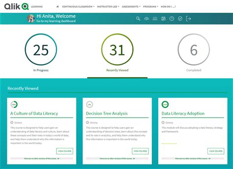 The Qlik Learning Portal Is Here Its Personal Qlik Community 1689034