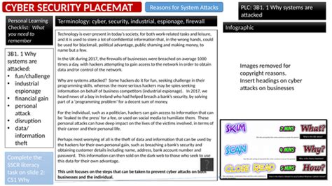 Btec Dit Component 3 Cyber Security Teaching Resources