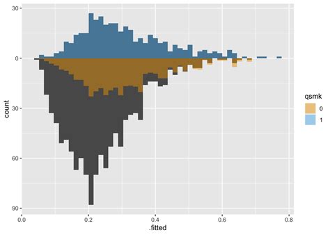 Causal Inference In R Introducing Halfmoon