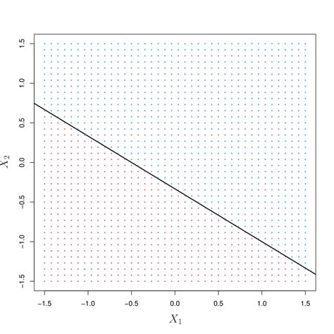 Chapter 3 Chapter 10 Discrimination And Classification Lecture Notes For Sta 6707
