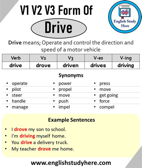 Past Tense Of Drive Past Participle Of Drive V1 V2 V3 V4 V5 Form Of