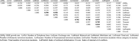 Correlation Matrix N174 With Uniform Sample Size Download Table