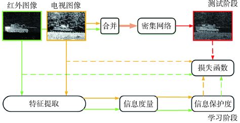 前瞻科技