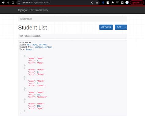Concrete View Class In Drf In The Previous Article We Implemented By Aman Lalwani Medium