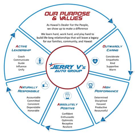 Our Values Windward Hyundai In Kaneohe Hi