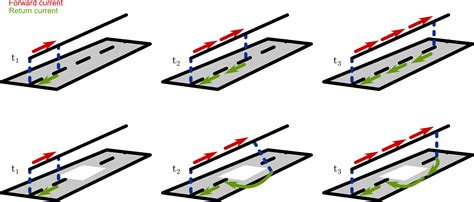 Pcb How Ground Plane Acts As A Low Impedance Path And Shielding