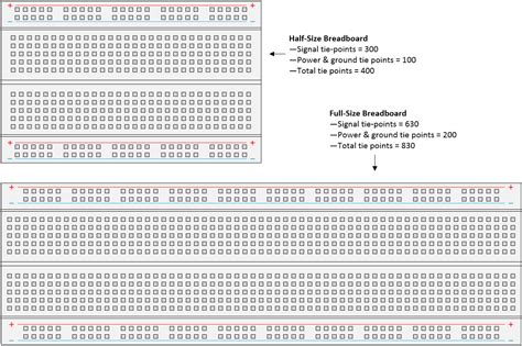 Arduinos And Solderless Breadboards Clive Maxfield