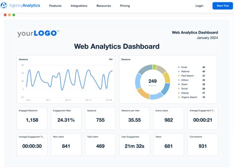 Web Analytics Dashboard Examples And Tips