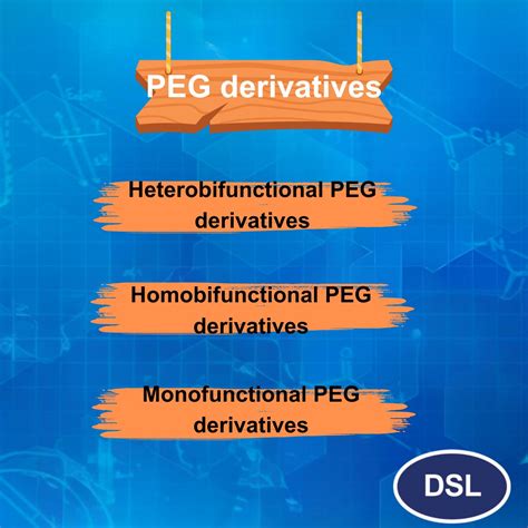 Heterobifunctional Peg Derivatives Powering Biomedical Breakthroughs David Zhang Posted On