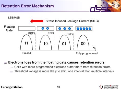 Ppt Error Patterns In Mlc Nand Flash Memory Measurement Characterization And Analysis