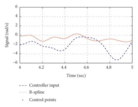 Input Modification Scheme Of Manipulator Controller Based On